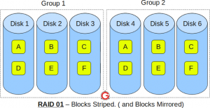 What is the Difference Between RAID 10 and RAID 01 (RAID 1+0 Vs RAID 0 ...